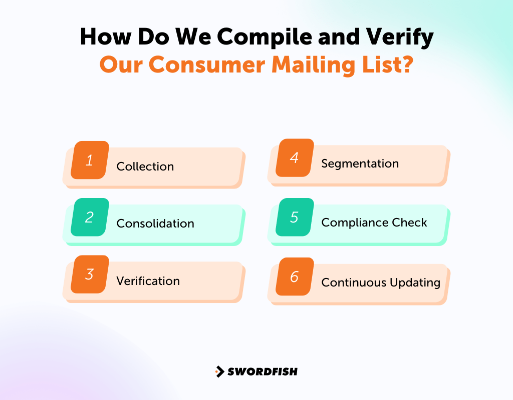 Buy Consumer Email Lists to Grow Your New Business - Swordfish