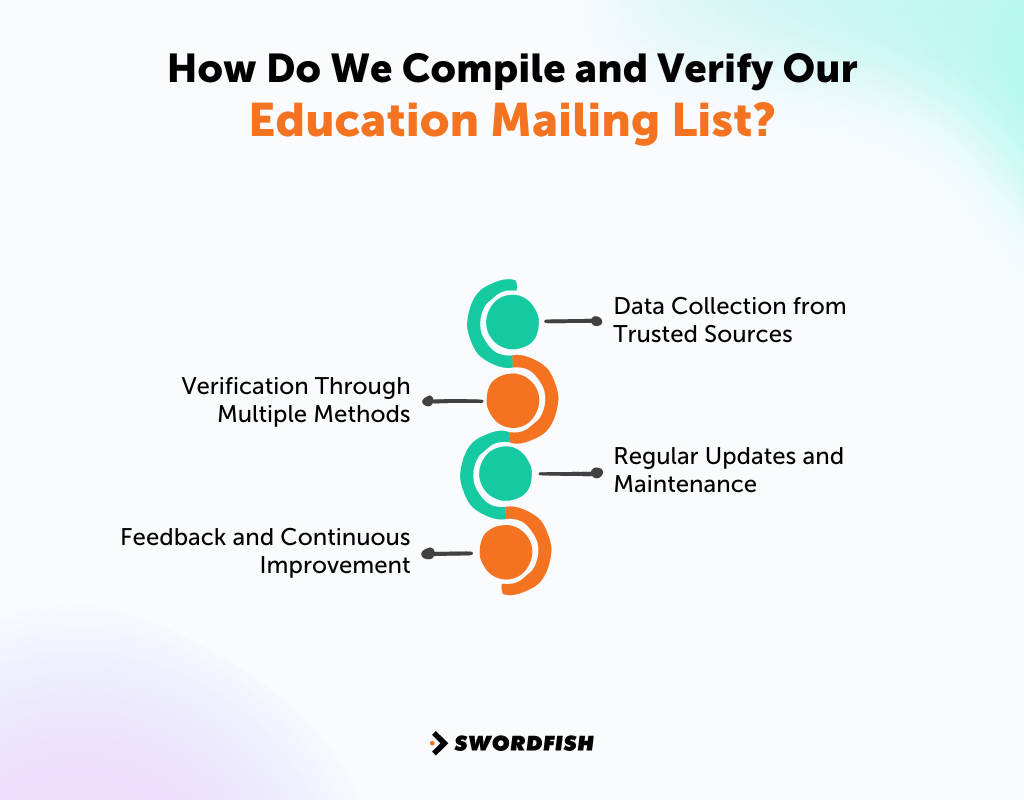 Buy Edu Email Lists to Strengthen Academic Networks Today! - Swordfish