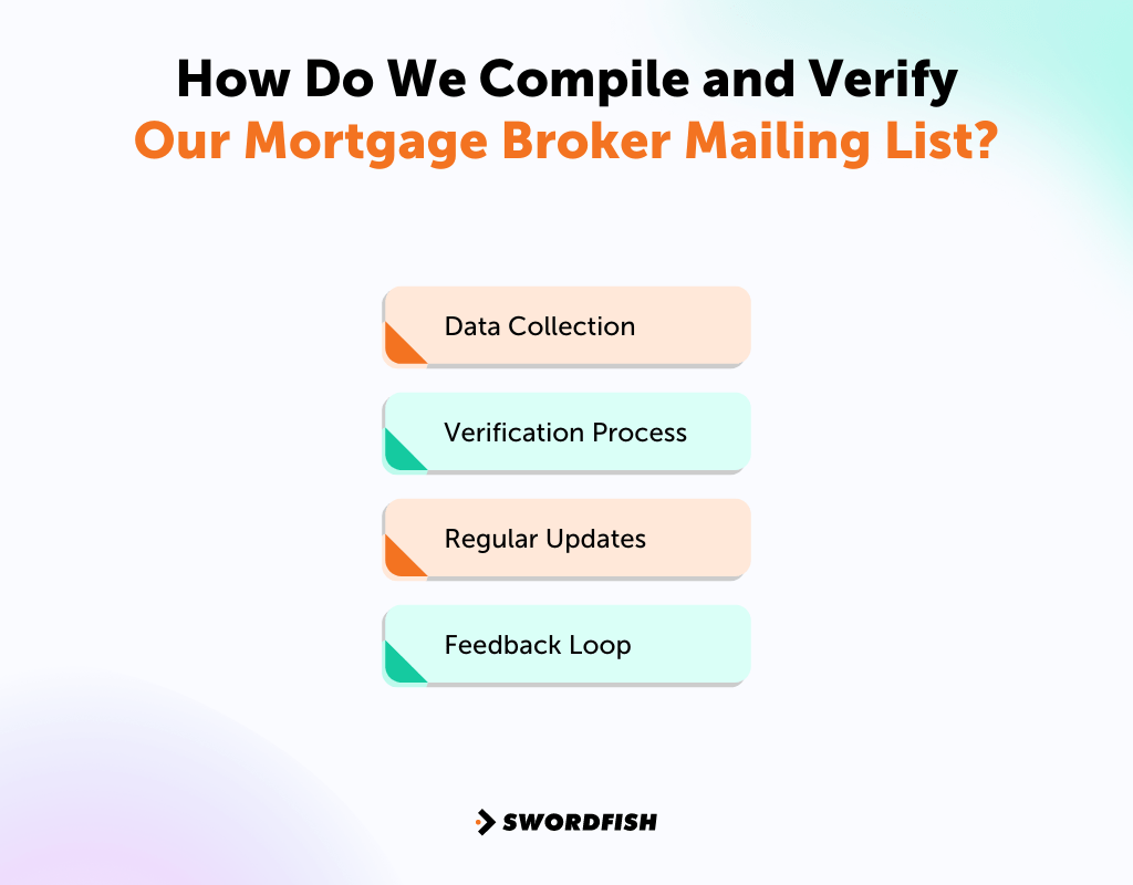 Mortgage Broker Email List: Secure Loans and Close More Deals! - Swordfish