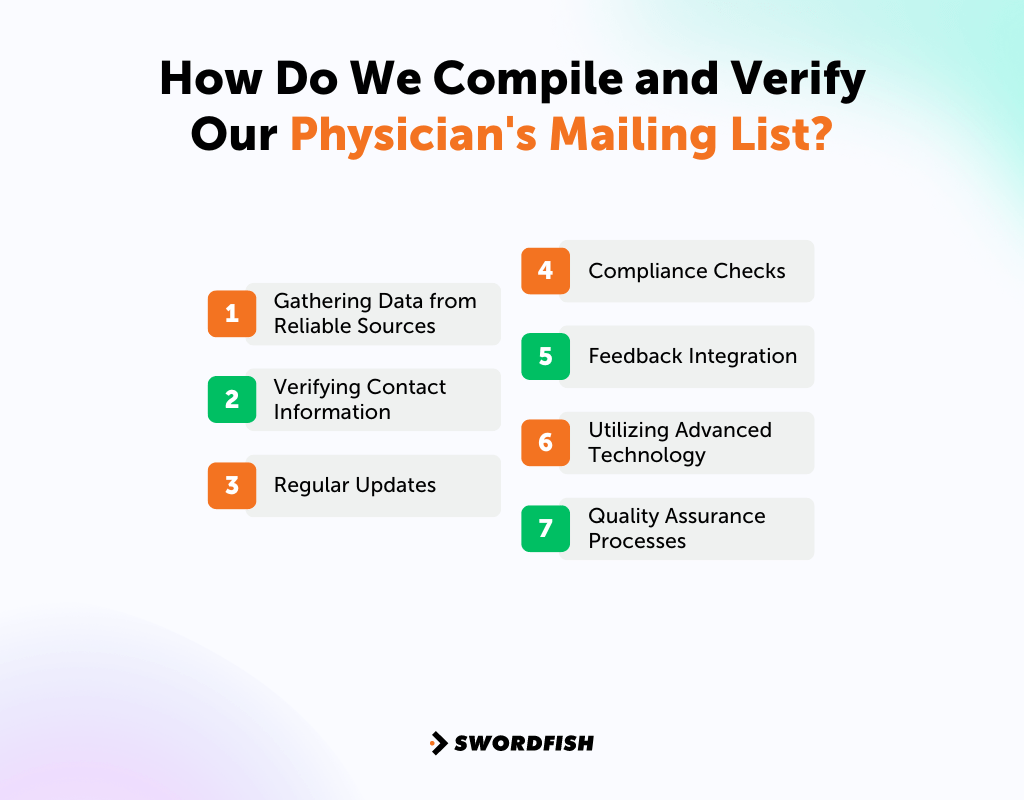 Verified Physician Email Lists to Reach The Right Physicians - Swordfish