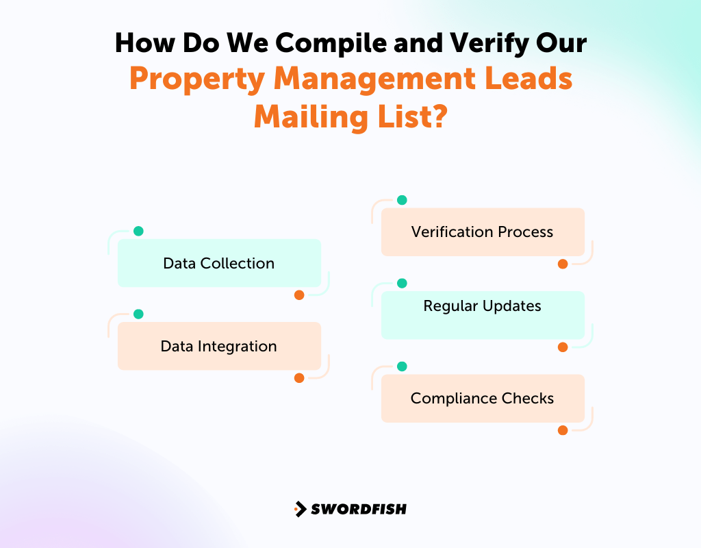 Property Management Leads Email List to Reach the Real Estate Pros - Swordfish