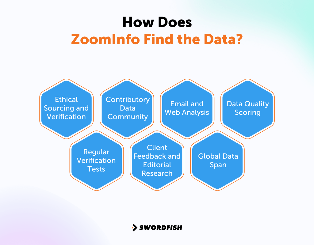 How Accurate is ZoomInfo? [Insights, Data and Alternatives] - Swordfish