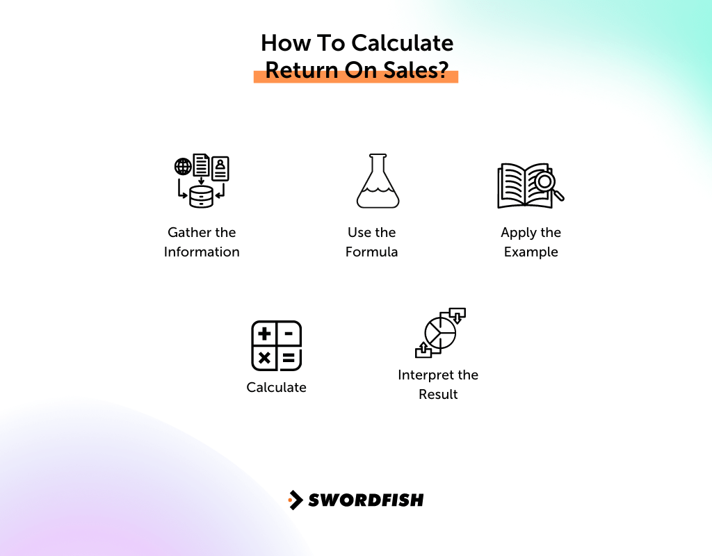 How to Calculate Return on Sales [Find the Right Formula] - Swordfish