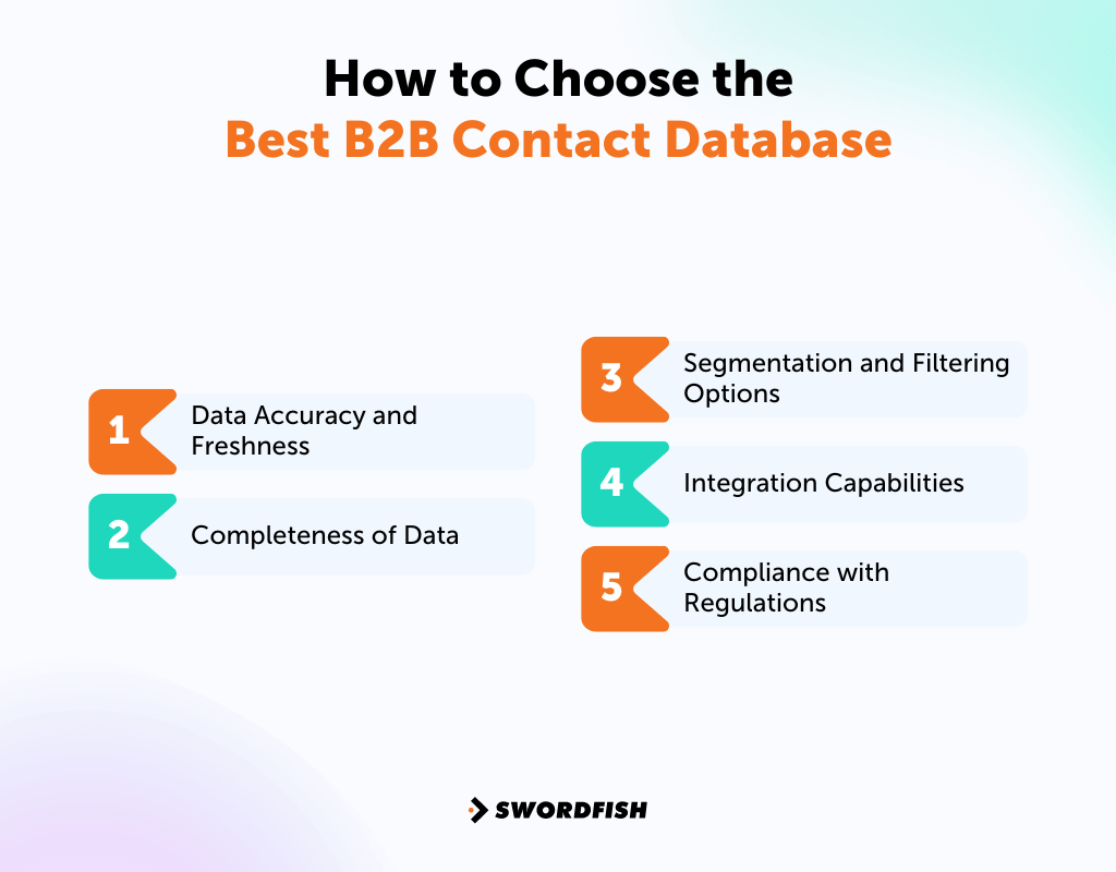 Top 5 B2B Contact Databases for Sales and Marketing Leads - Swordfish