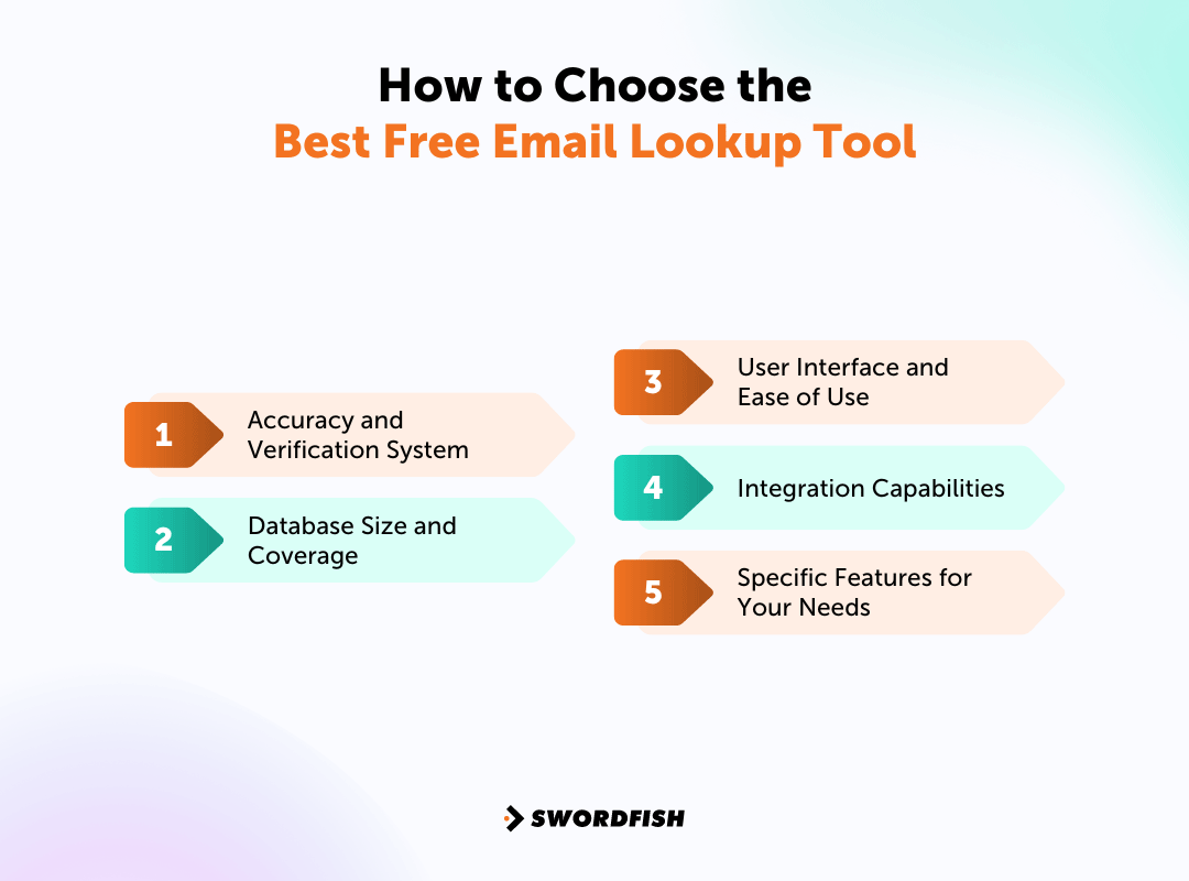15 Best Free Email Lookup Tools for Data Accuracy and Intelligence