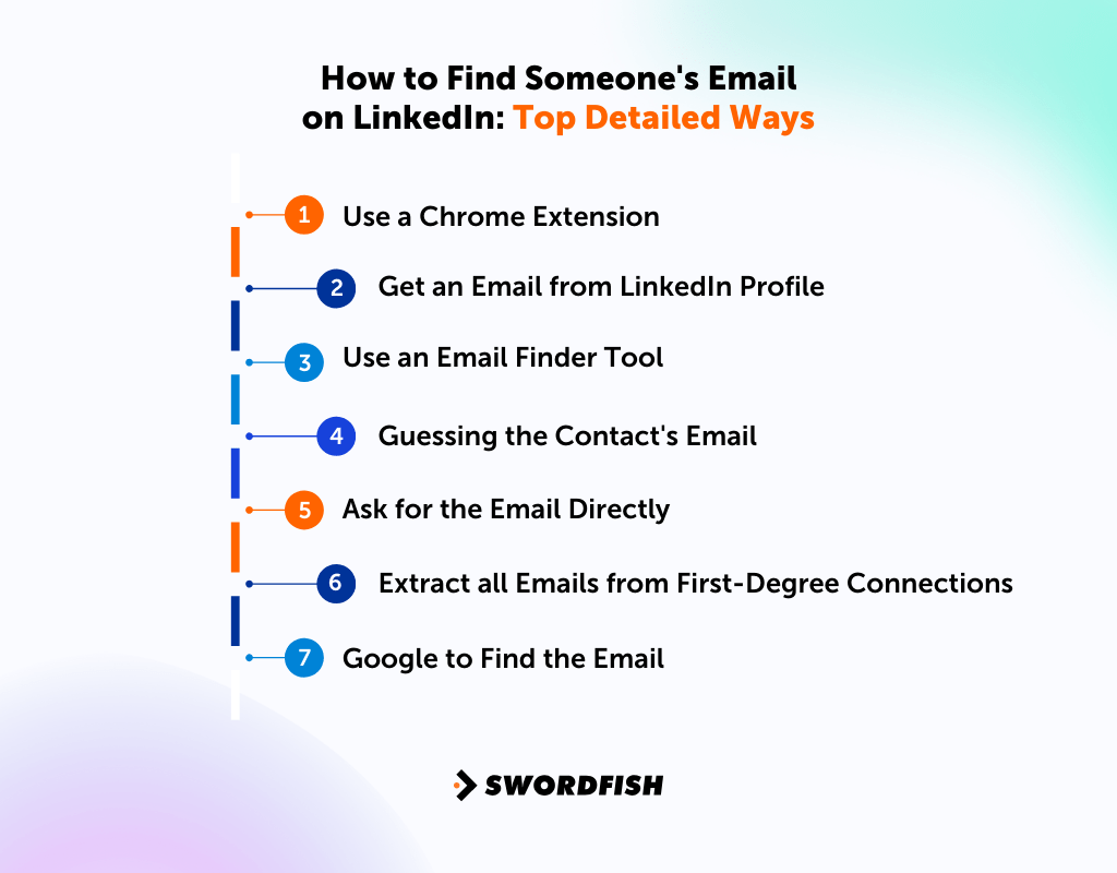 How to Find Someone's Email on LinkedIn [8 Easy Ways] - Swordfish
