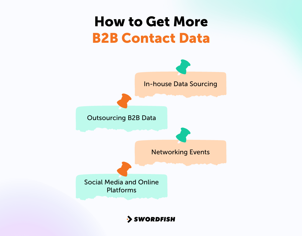 Top 5 B2B Contact Databases for Sales and Marketing Leads - Swordfish