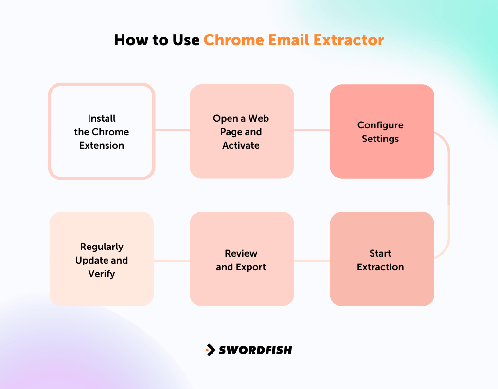 10 Best Chrome Email Extractors in 2024 [Free & Paid Picks]
