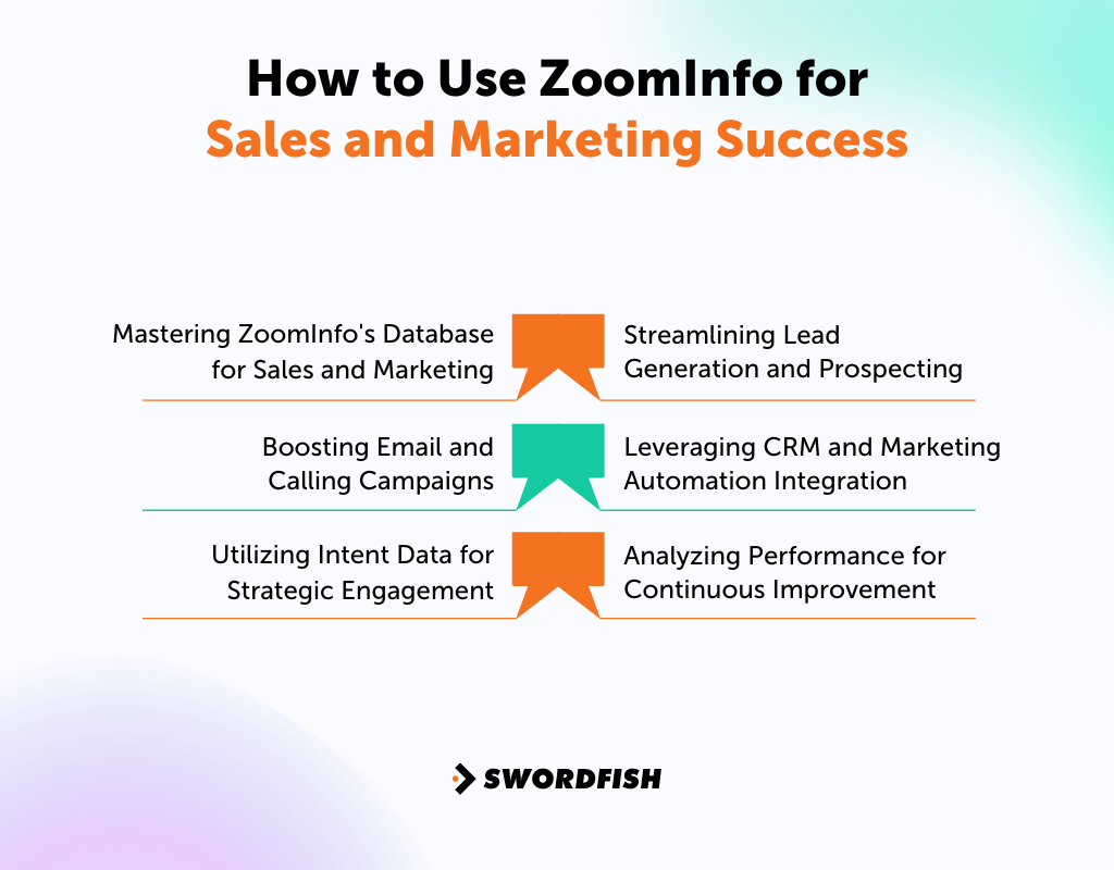 How Does ZoomInfo Work? [The Ultimate Guide 2024] - Swordfish