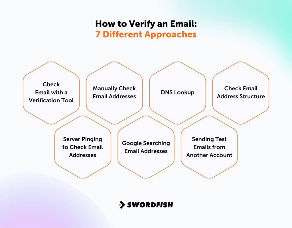 How to Verify Email Addresses [Expert Ways for Verification] - Swordfish