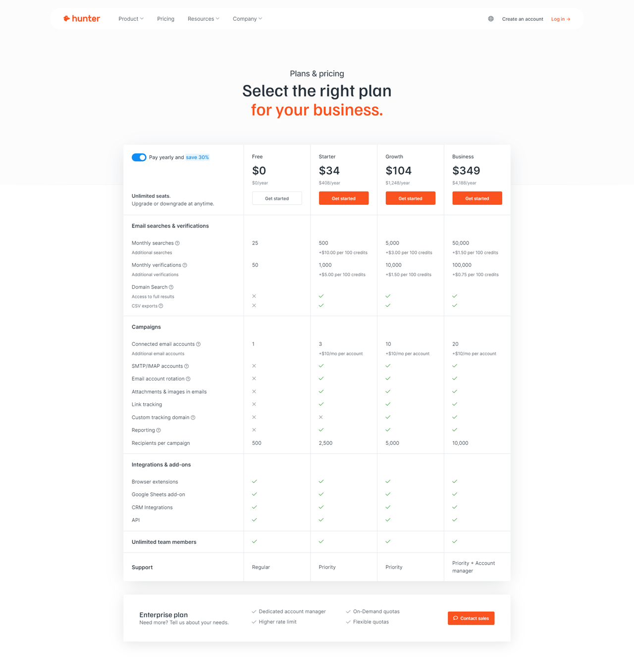 15 Best Free Email Lookup Tools for Data Accuracy and Intelligence