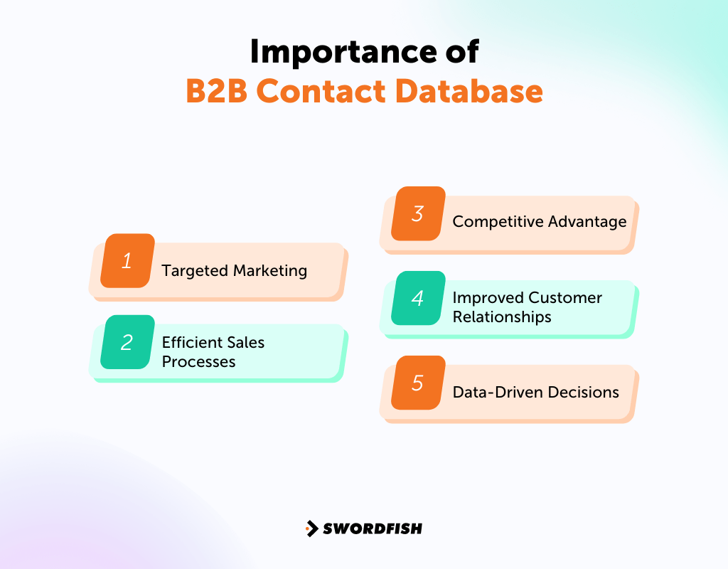 Top 5 B2B Contact Databases for Sales and Marketing Leads - Swordfish