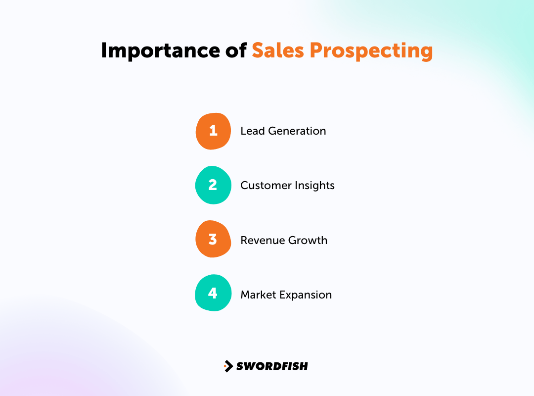 10 Effective Prospecting in Sales Examples to Boost Your Strategy - Swordfish