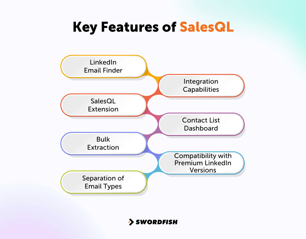 SalesQL Review: Features, Feedback, and Final Thoughts