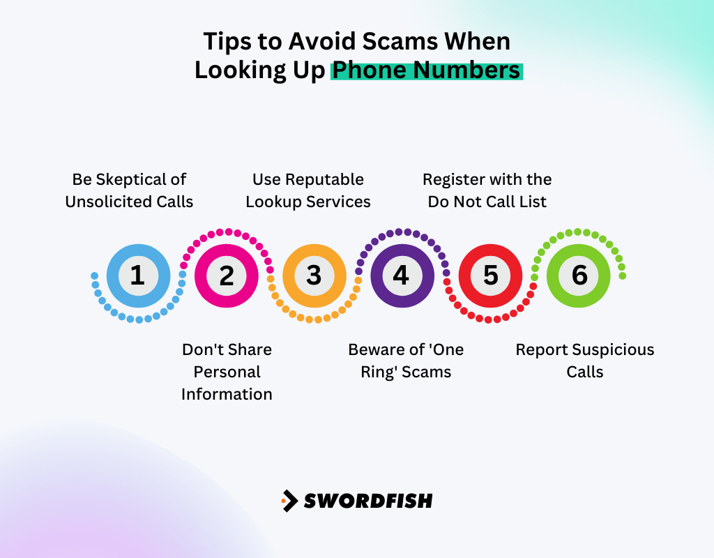 How to Find Names of Phone Numbers [The Ultimate Guide] - Swordfish