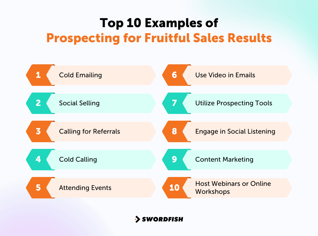 10 Effective Prospecting in Sales Examples to Boost Your Strategy - Swordfish
