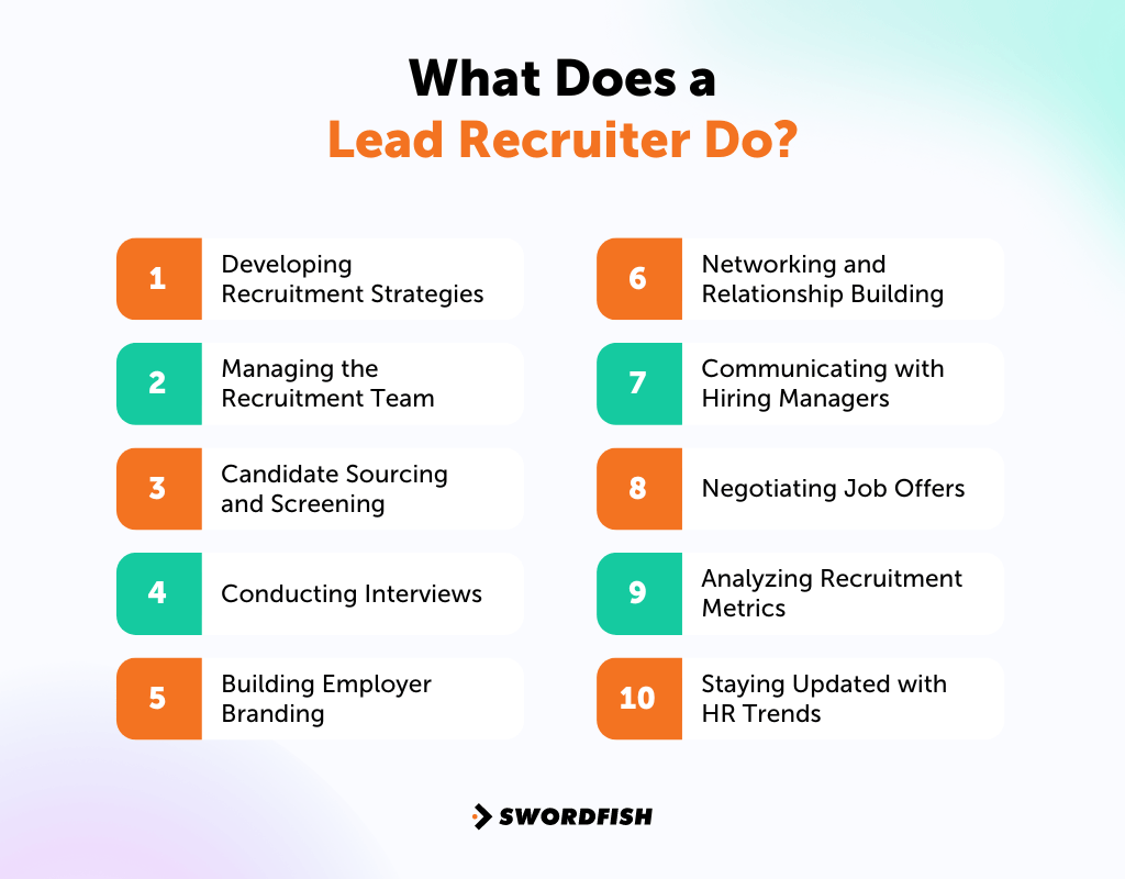 Recruiter Leads: 11 Best Methods to Secure Top Talent Effortlessly in 2024]