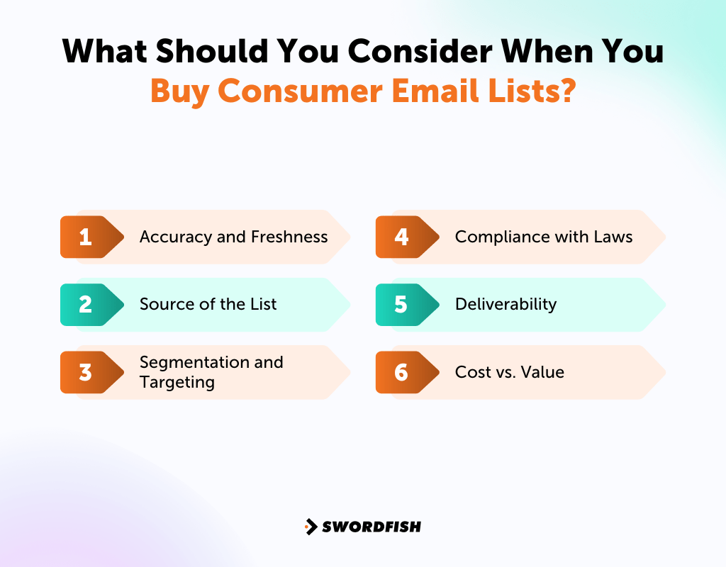 Buy Consumer Email Lists to Grow Your New Business - Swordfish