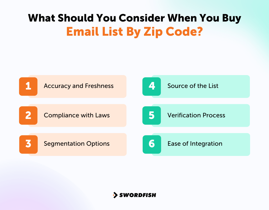 How to Buy Email List by Zip Code for Area-Specific Marketing - Swordfish