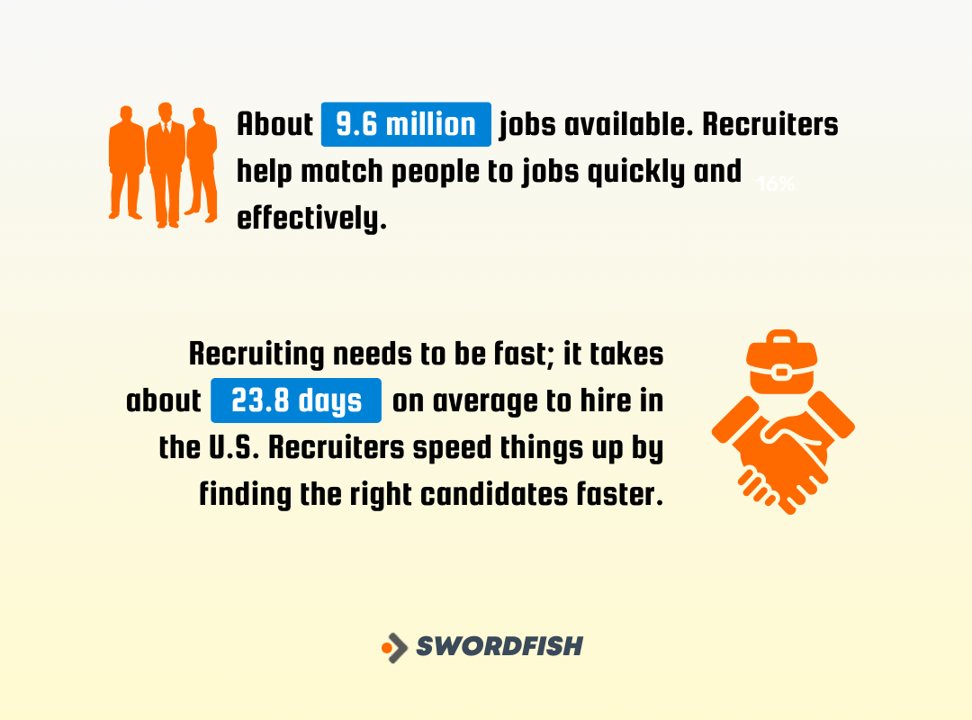 Recruiter Leads: 11 Best Methods to Secure Top Talent Effortlessly in 2024]