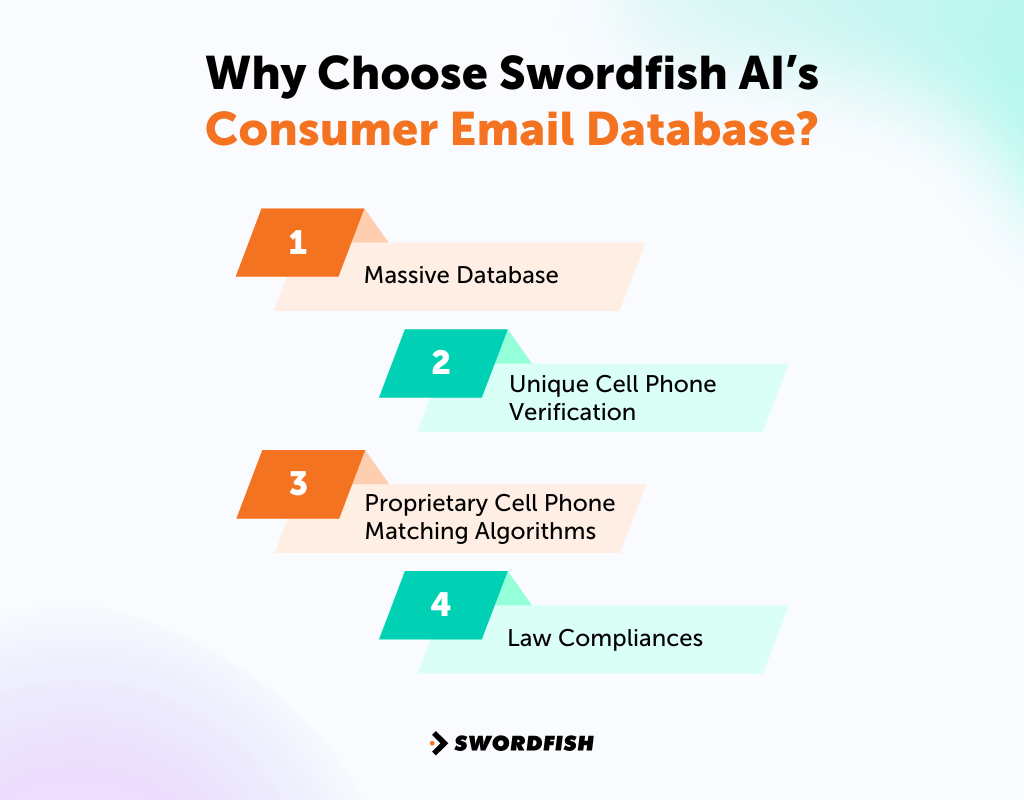 Buy Consumer Email Lists to Grow Your New Business - Swordfish
