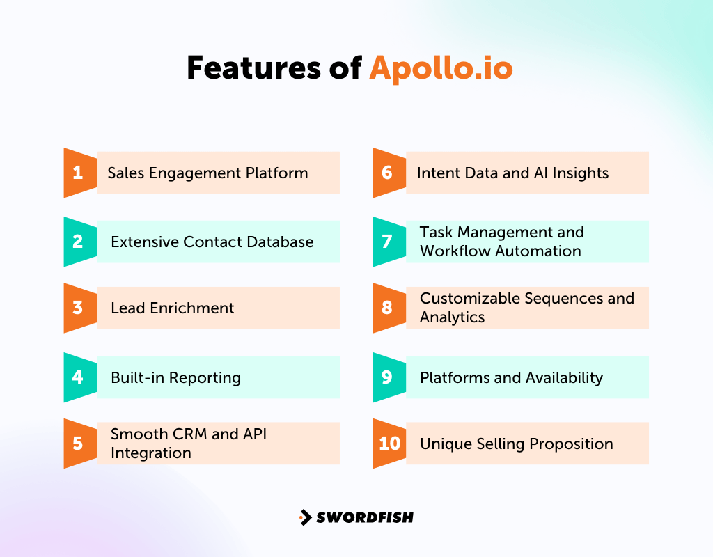 Apollo.io Pricing and Plans: Is Apollo.io Worth in 2024?