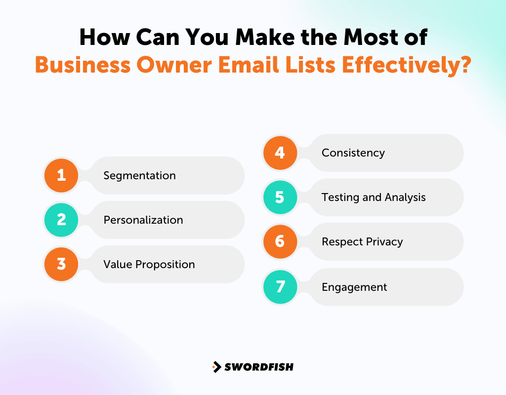 Business Owner Email Lists: Reach Decision Makers Directly