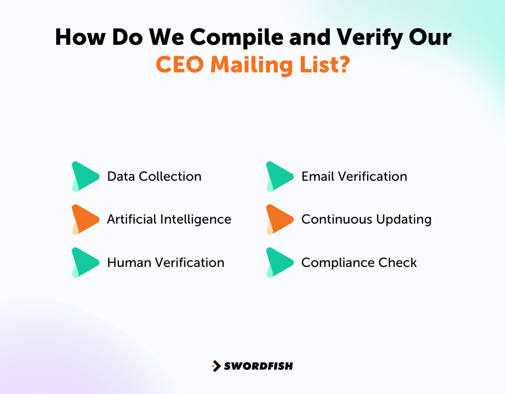 How to Build a CEO Email List in 2024: Proven Strategies for Effective ...