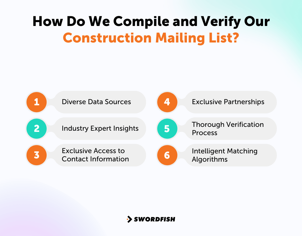 Construction Email List to Improve Supplier and Contractor Networks - Swordfish