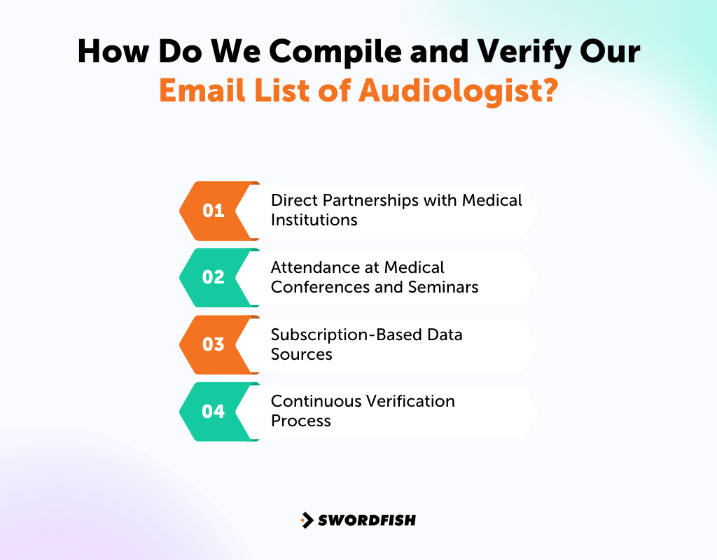 Audiologist Email List to Market Hearing Tools to the Top Doctors! - Swordfish