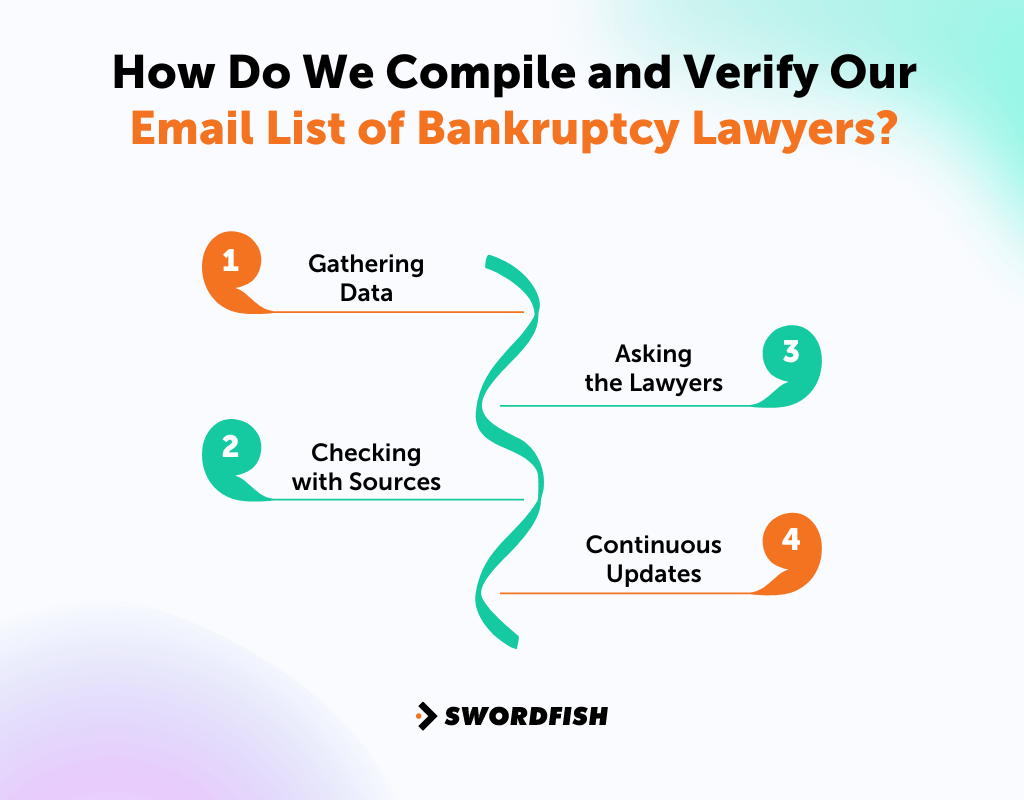 Bankruptcy Lawyers Email List: Find Your Ideal Legal Contact! - Swordfish