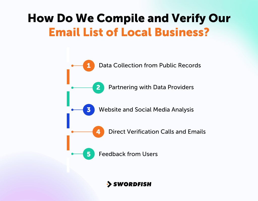 Local Business Email List: Connect with Nearby Businesses Now! - Swordfish