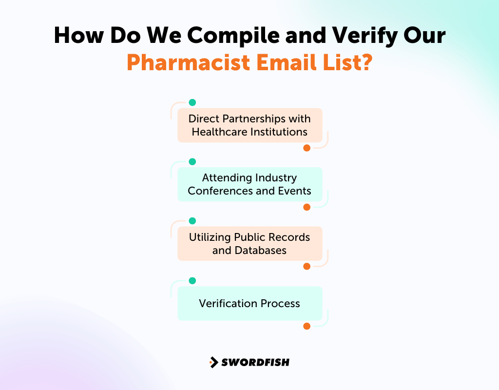 Pharmacist Email List: Explore the Pharma Opportunities Today! - Swordfish