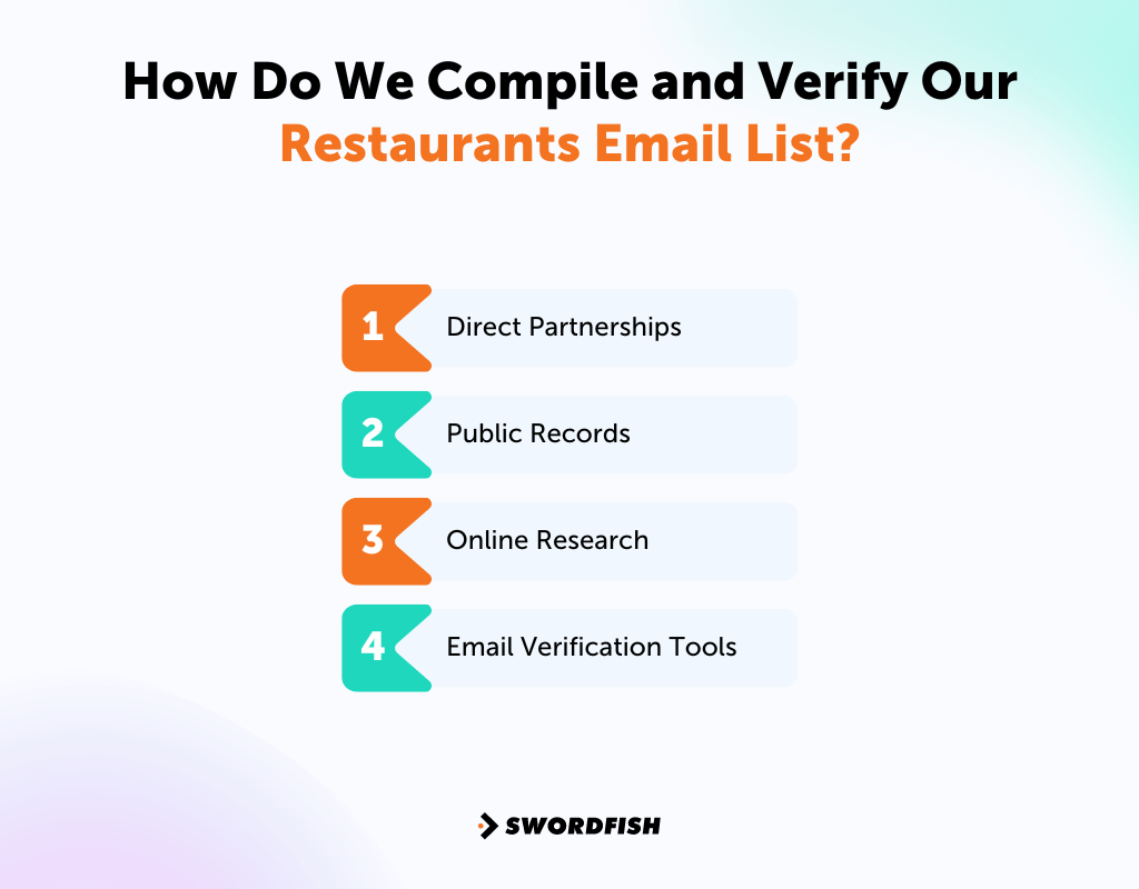 Restaurants Email List to Unlock Culinary Contacts Now! - Swordfish