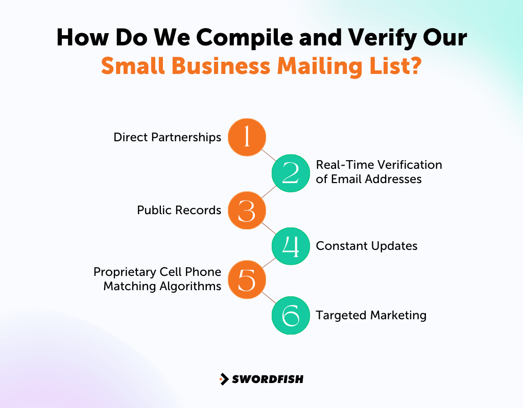 Small Business Email List to Power Up Direct Sales Efforts - Swordfish