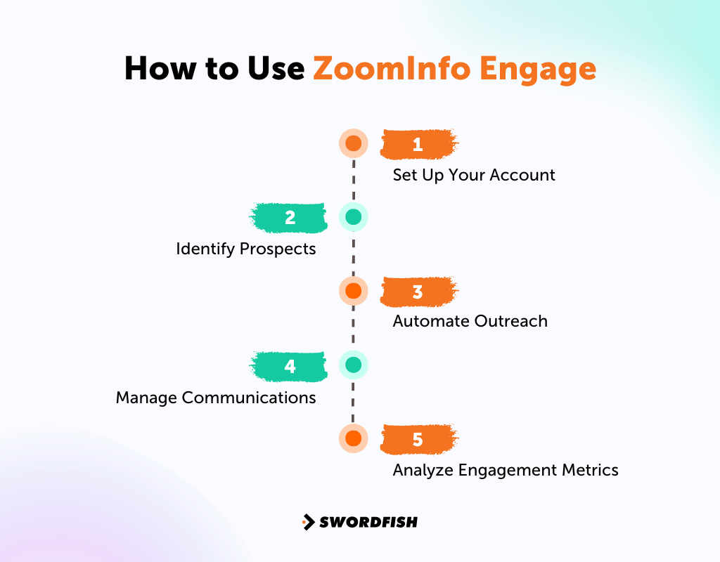 How to Use ZoomInfo [From Signup to Sales Mastery] - Swordfish