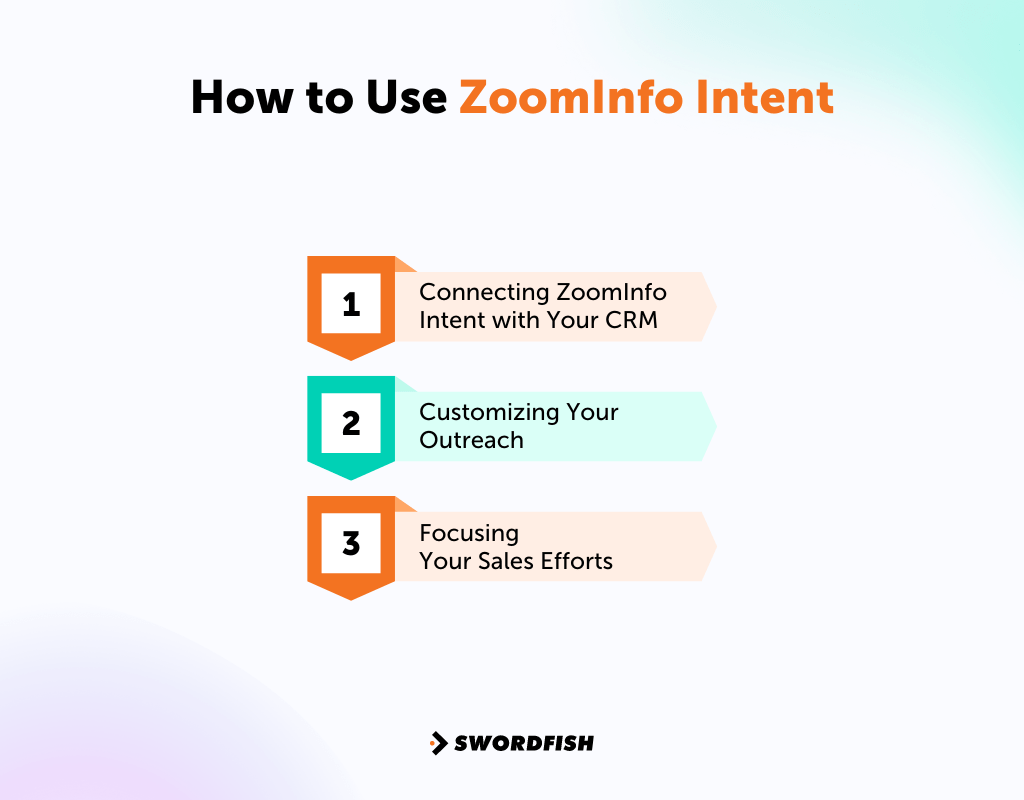 How to Use ZoomInfo [From Signup to Sales Mastery] - Swordfish