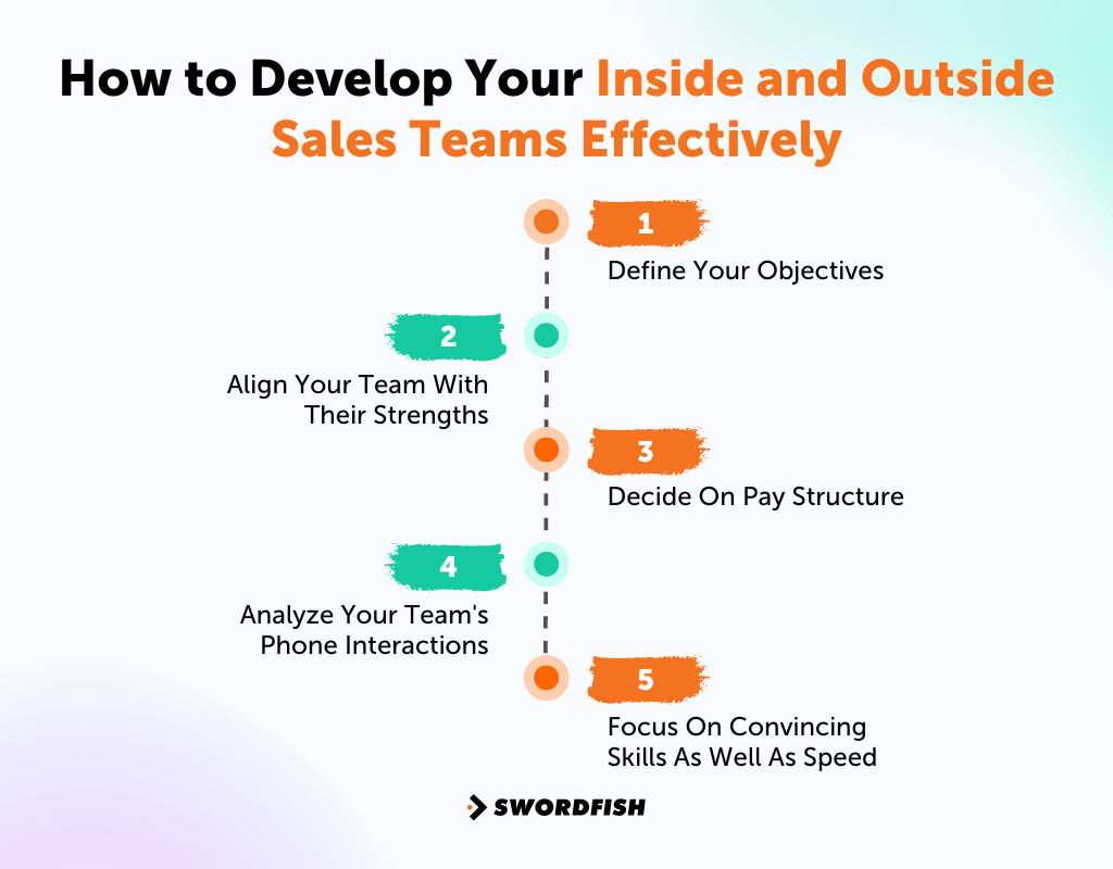Inside Sales vs Outside Sales: Key Differences for Modern Businesses ...