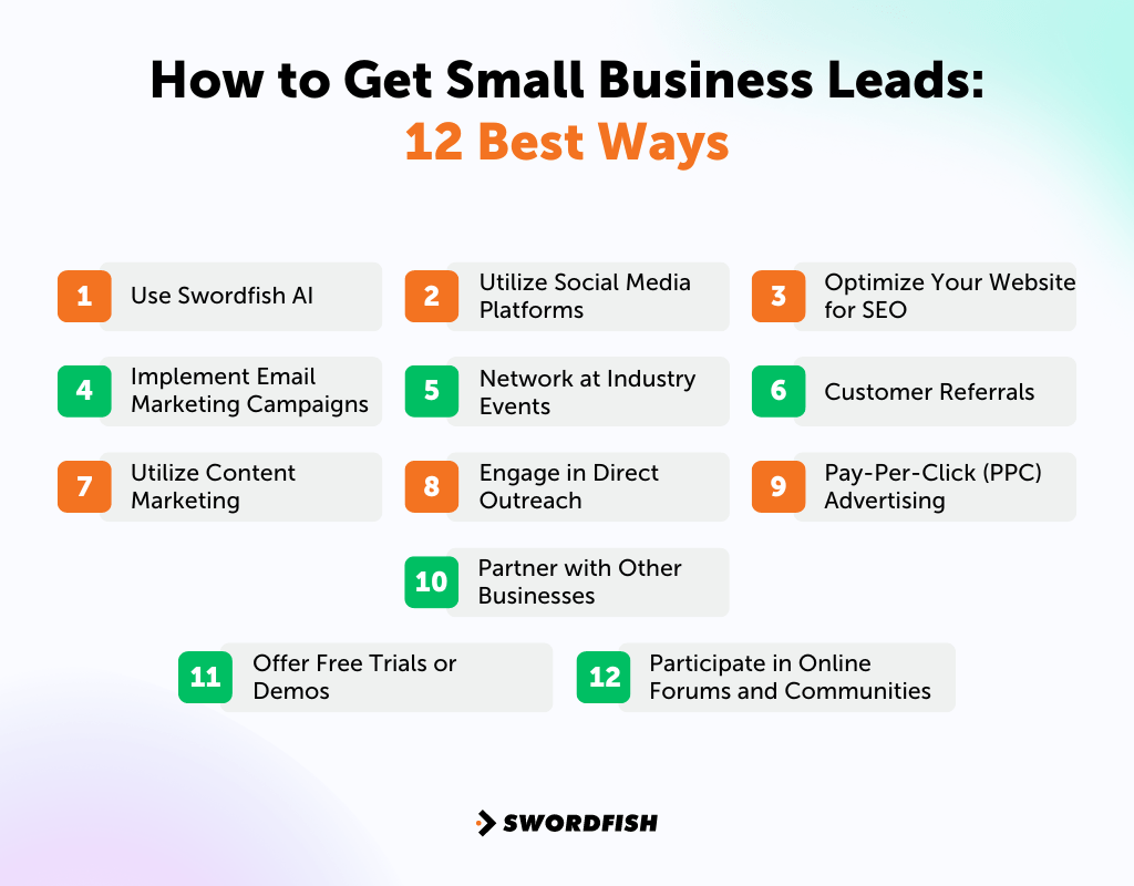 Small Business Leads for Your Next Marketing Campaign - Swordfish