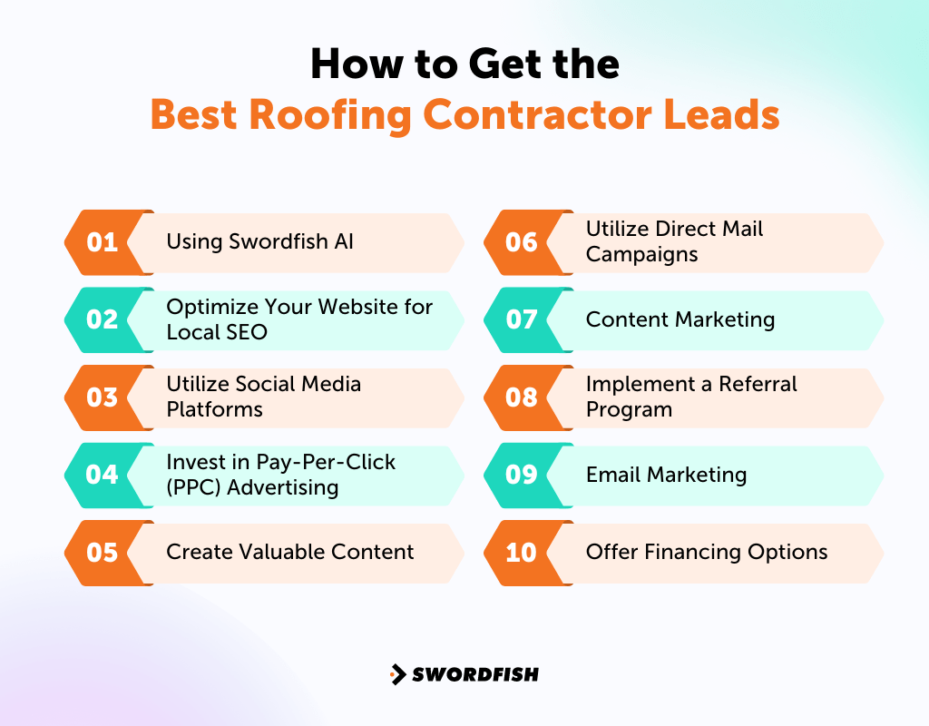 How to Get Roofing Contractor Leads [A Step-by-Step Guide] - Swordfish