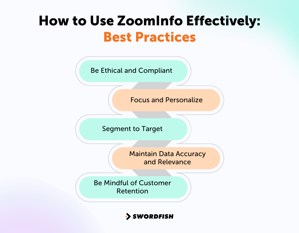 How to Use ZoomInfo [From Signup to Sales Mastery] - Swordfish
