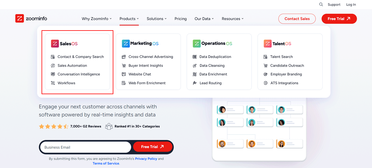 How to Use ZoomInfo [From Signup to Sales Mastery] - Swordfish