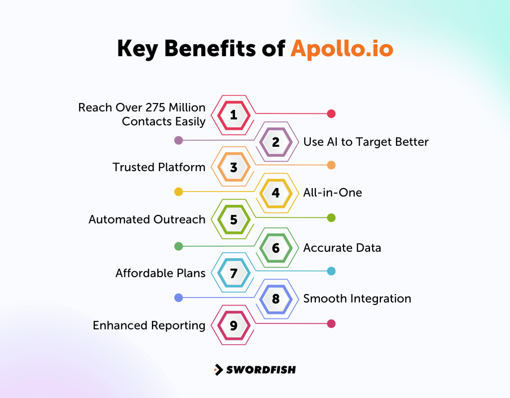 Apollo.io Pricing and Plans: Is Apollo.io Worth in 2024?