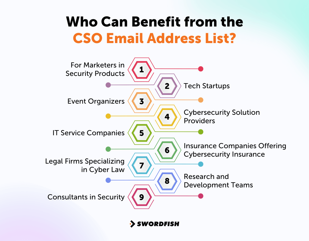 CSO Email List to Connect with Influential Security Leaders - Swordfish