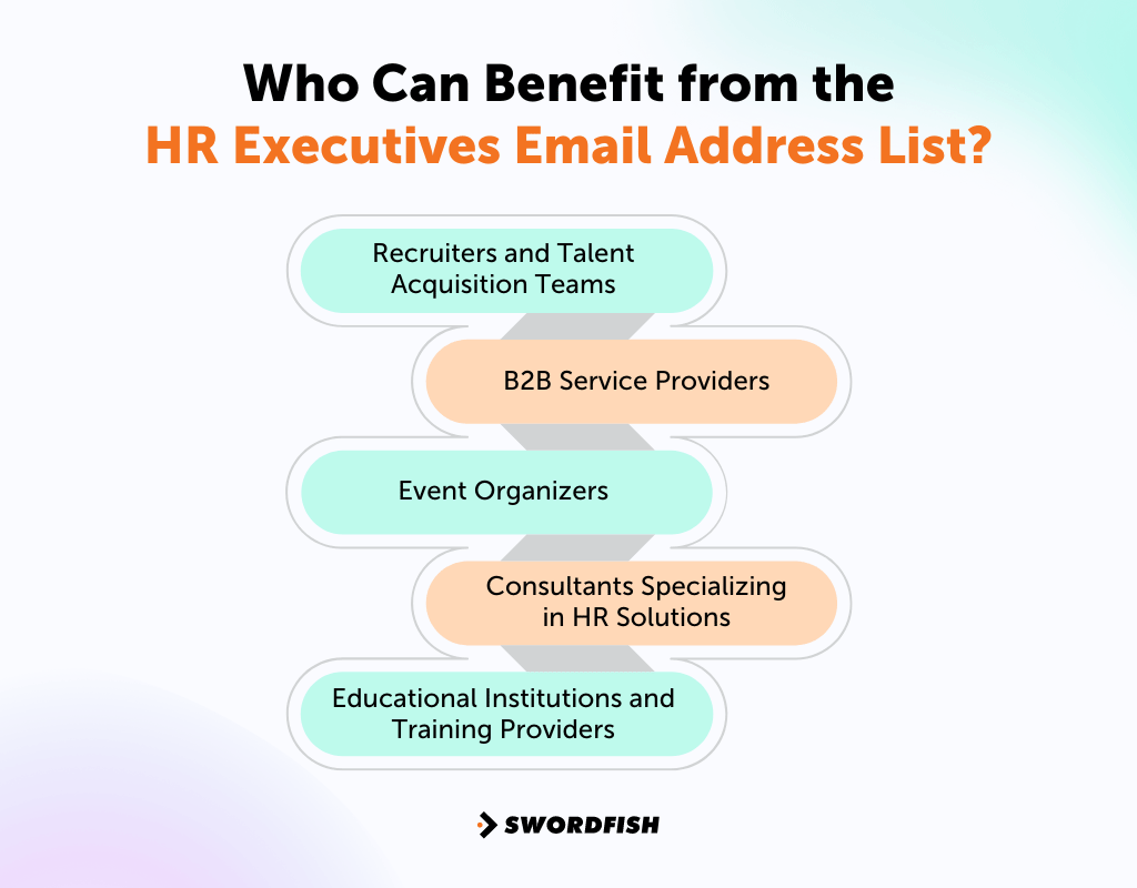How to Get Accurate HR Executives Email List in 2024