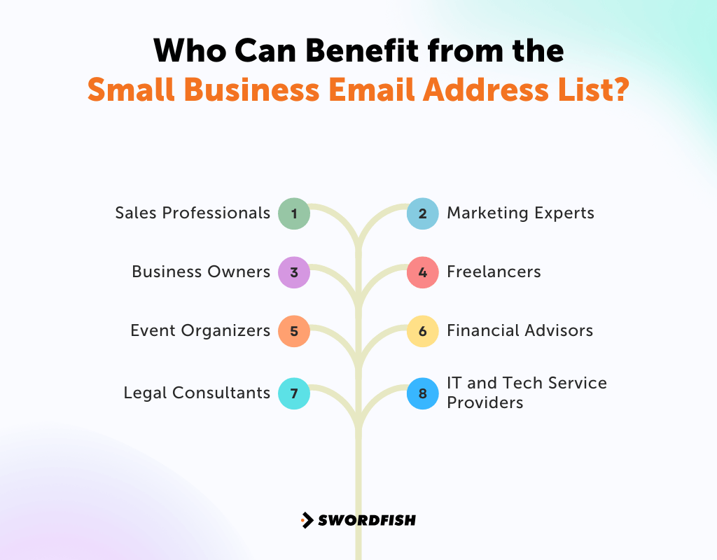 Small Business Email List to Power Up Direct Sales Efforts - Swordfish