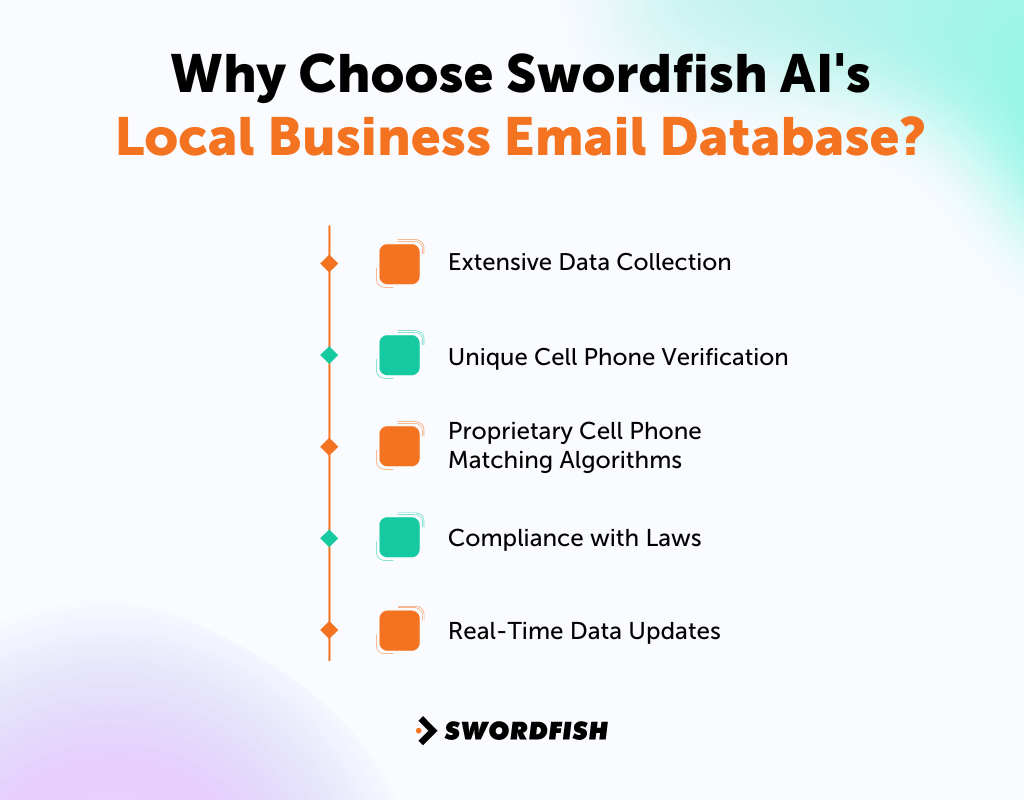 Local Business Email List: Connect with Nearby Businesses Now! - Swordfish