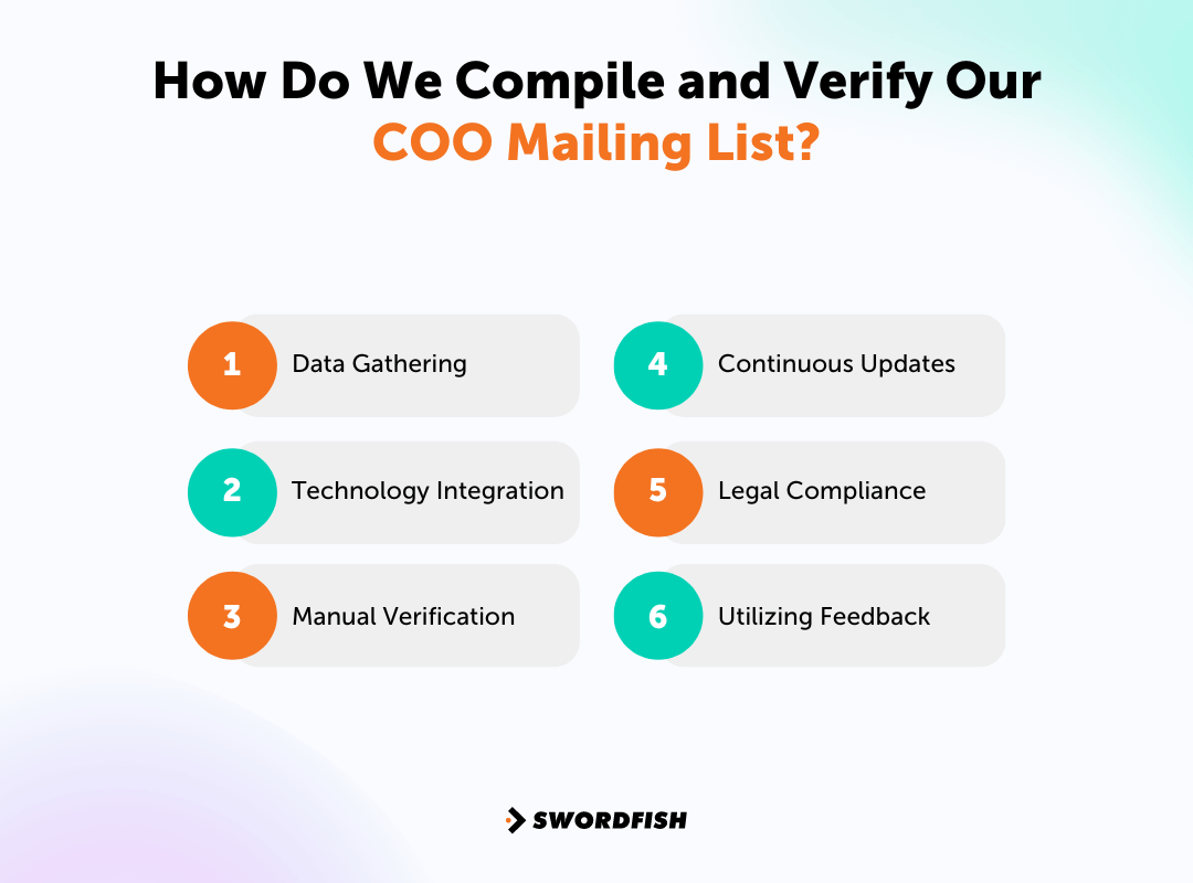 COO Email List to Engage With Top Chief Operating Officers in 2024