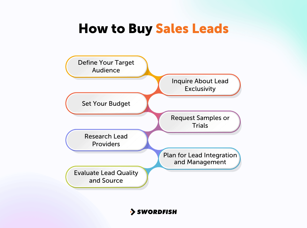 Find the Best 10 Companies to Buy Sales Leads in 2024 to Improve Your ...
