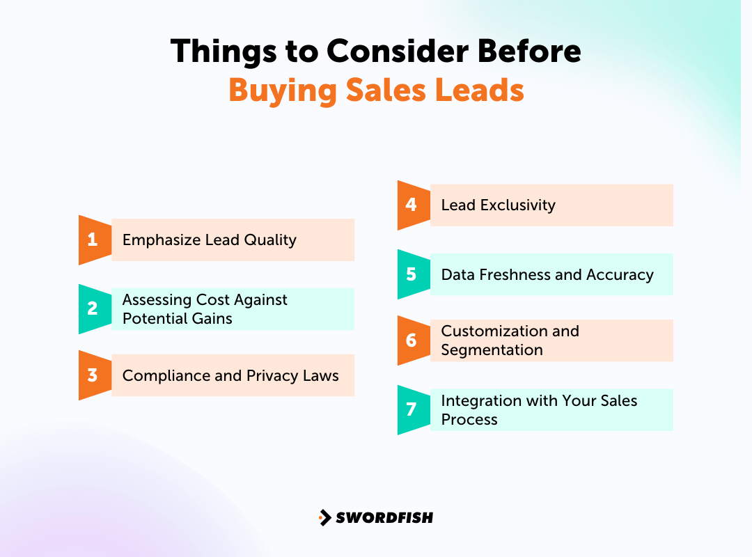 Find the Best 10 Companies to Buy Sales Leads in 2024 to Improve Your ...
